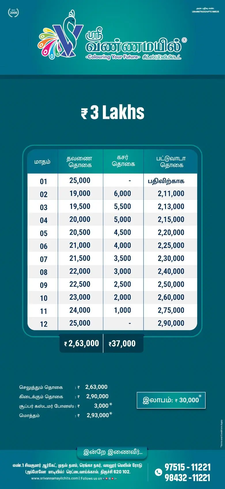 Sri Vannamayil Chitfunds: Your Trusted Partner for Savings & Growth in ...