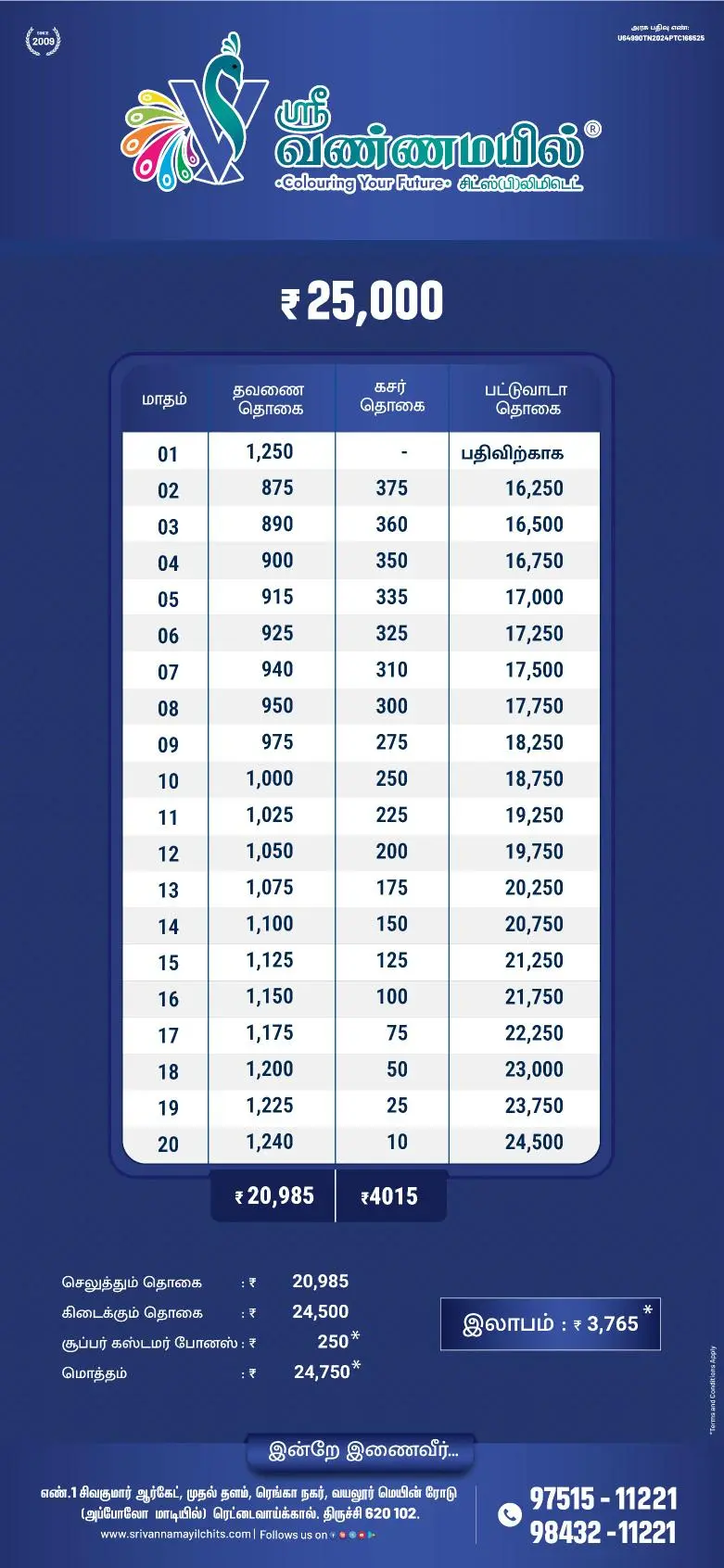 Sri Vannamayil Chitfunds: Your Trusted Partner for Savings & Growth in Trichy