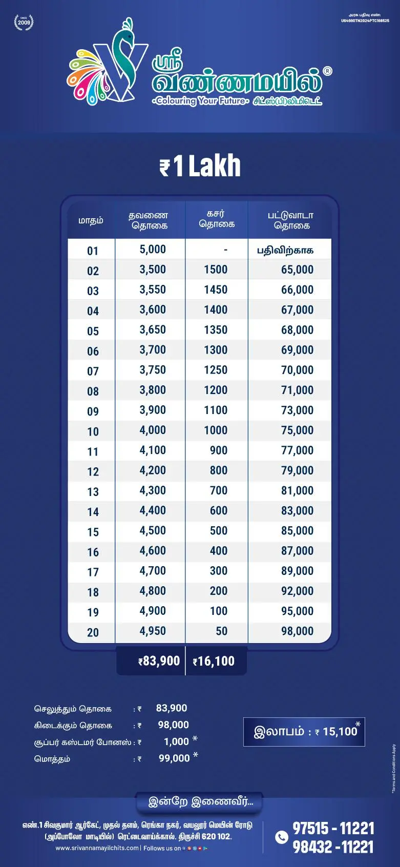 Sri Vannamayil Chitfunds: Your Trusted Partner for Savings & Growth in ...