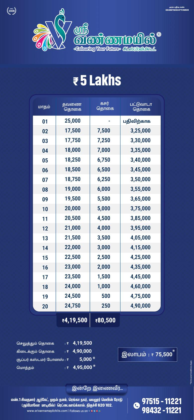 Sri Vannamayil Chitfunds: Your Trusted Partner for Savings & Growth in Trichy