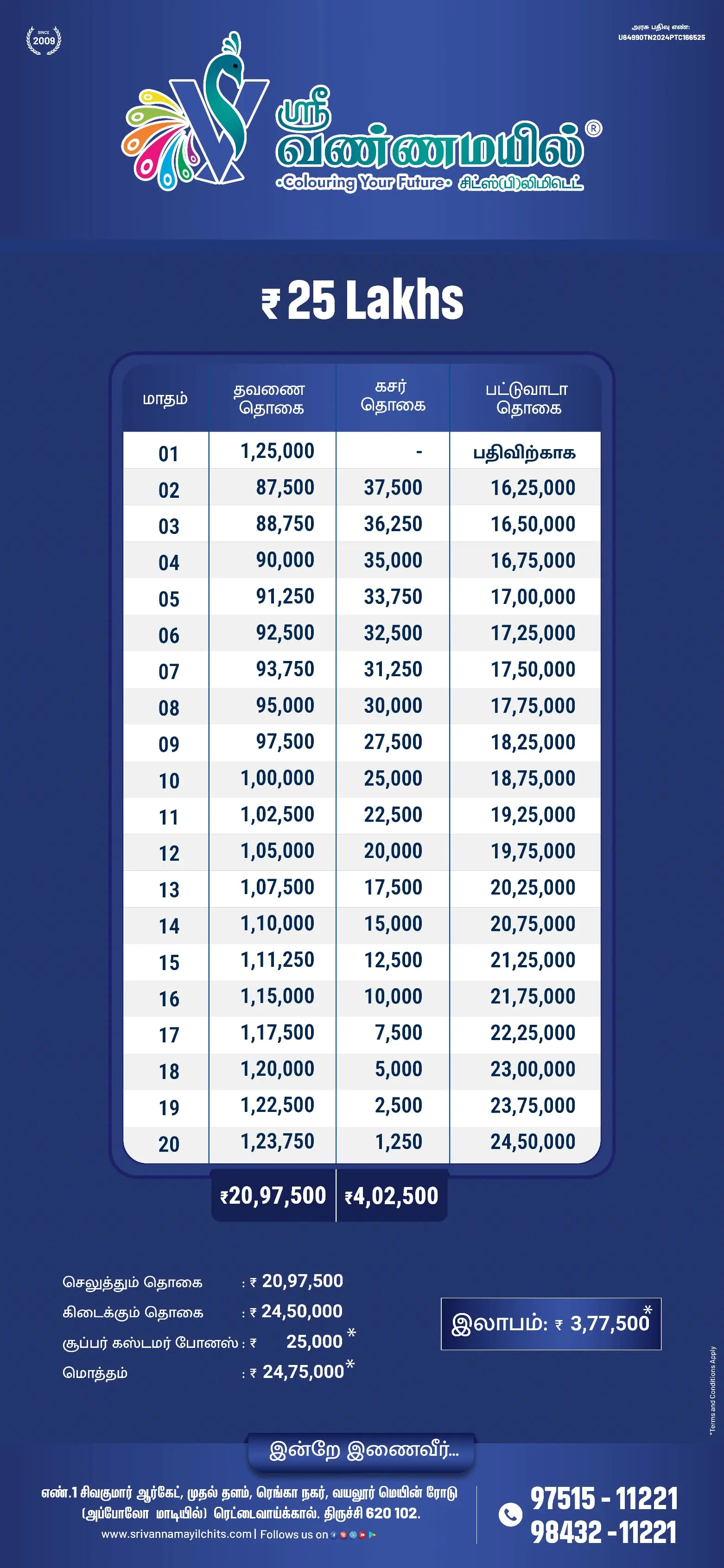 Sri Vannamayil Chitfunds: Your Trusted Partner for Savings & Growth in Trichy